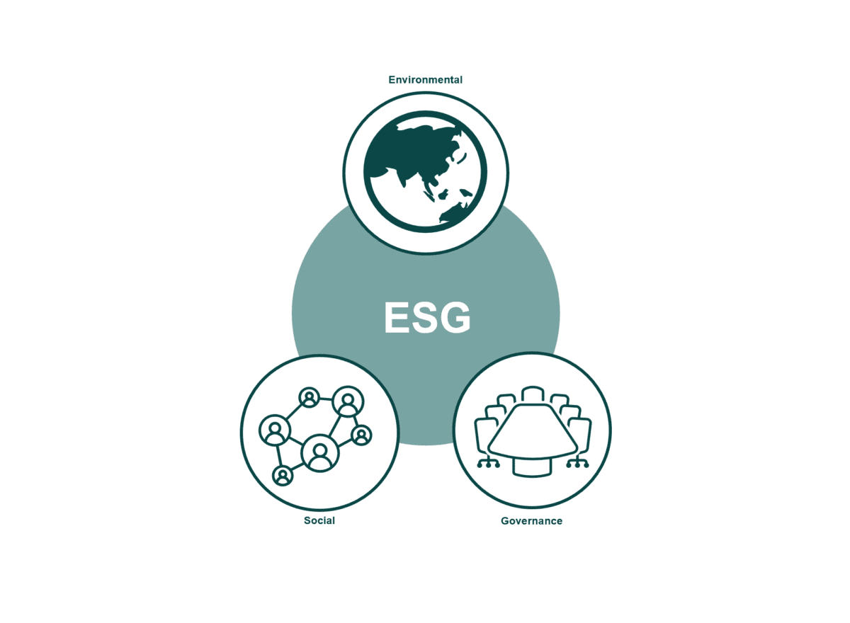 ESG-Rating Advisory - :response