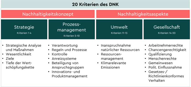 DNK - :response